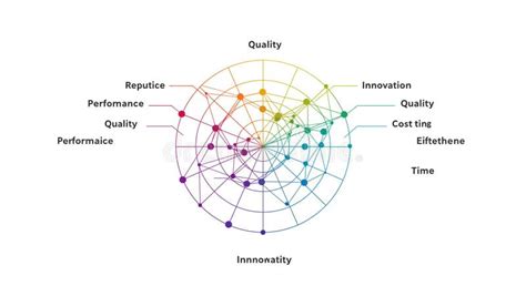A Colorful Radar Chart With Multiple Axes Represents Various Metrics