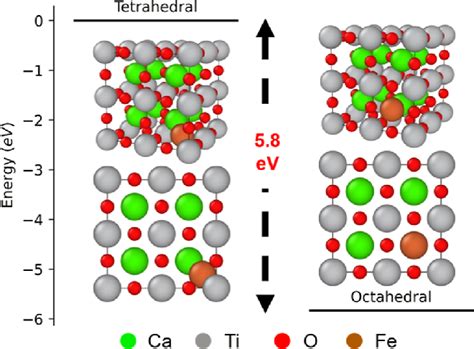Dft Optimized Structures Of Fe Atom At The Tetrahedral Left And Download Scientific Diagram