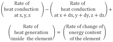 General Heat Conduction Equation Cartesian Coordinates