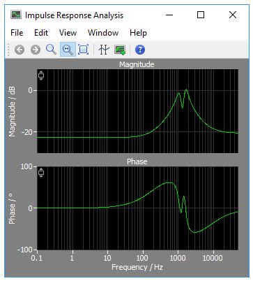 Simulation Diagram To Extract The Output Impedance Download Scientific Diagram