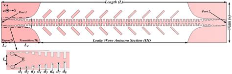 Configuration Of The Two Port Antenna Structure Download Scientific