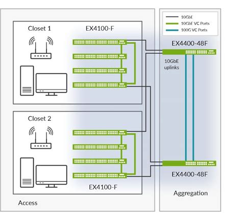 EX F Ethernet Switch DATASYS