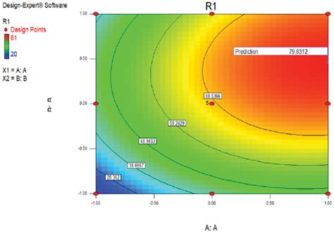 Three Dimensional Image Of The Simultaneous Effect Of Parameters A Download Scientific Diagram