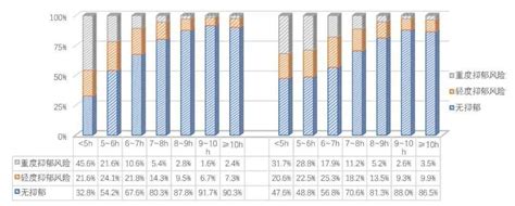 《2022年青少年心理健康状况调查报告》 家庭因素与青少年心理健康密切相关