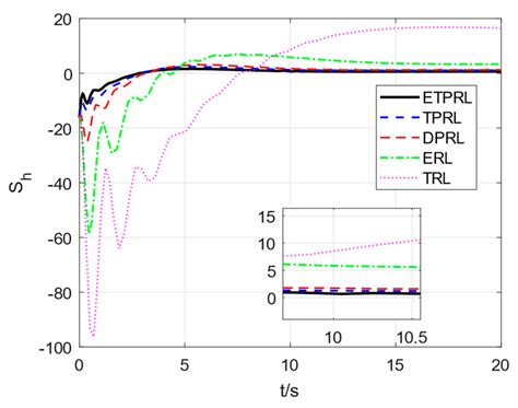 Adaptive Neural Network Based Sliding Mode Backstepping Control For Near Space Morphing Vehicle