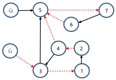 Leader Following Regional Multiple Bipartite Consensus For Networked