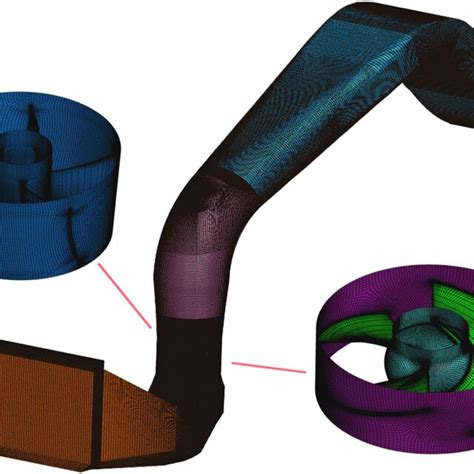 Empirical Mode Decomposition Emd Flowchart Download Scientific Diagram