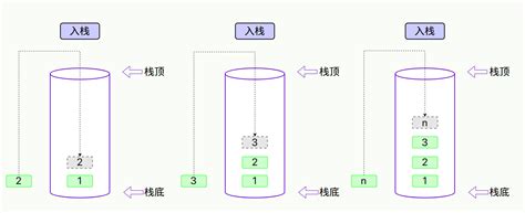 数据结构：八种数据结构大全 Csdn博客