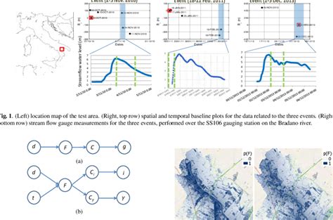 Sample Bayesian Network Architectures Used For Data Analy Sis Download Scientific Diagram