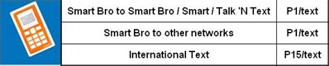 Smart Bro Plug It Broadband Promos Reviews