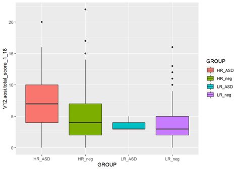 5 Creating Graphs With Ggplot2 Data Analysis And Processing With R