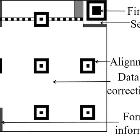 The Qr Code Structure Of Version 7 Download Scientific Diagram