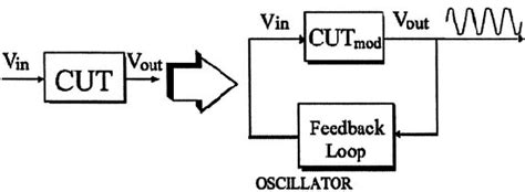 Basic Idea Of The Oscillation Test Method Download Scientific Diagram