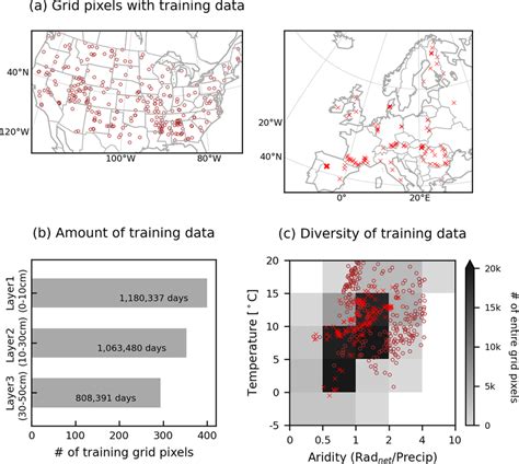 a spatial distribution of training data brown circles and red