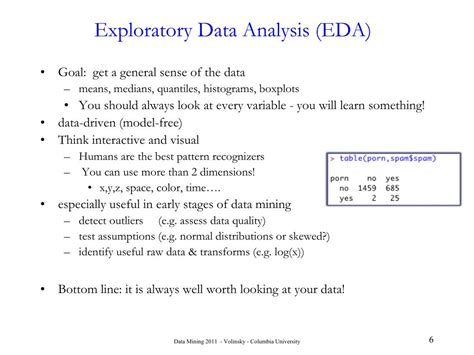 PPT Exploratory Data Analysis And Data Visualization PowerPoint Presentation ID