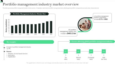 Portfolio Management Industry Market Overview Strategies To Enhance Portfolio Management