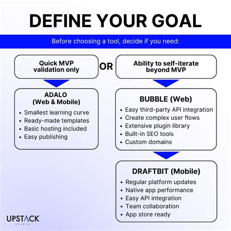 Adrian Ching On Linkedin Everyone Thinks You Need Fancy Coding Skills
