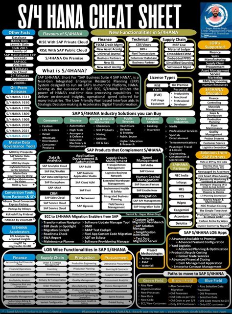 Wouter Van Heddeghem On Linkedin Sap Sapcommunity Sapconsulting Sapconsultants Sapconsultant…