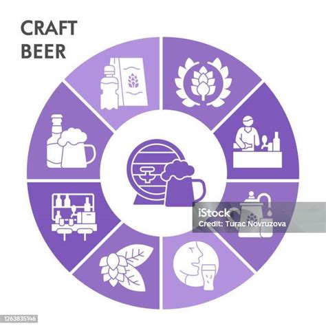 아이콘현대 크래프트 맥주 인포그래픽 디자인 템플릿 흰색 배경에 양조장 인포그래픽 시각화 프리젠 테이션을위한 맥주 템플릿 인포그래픽을 위한 크리에이티브 벡터