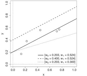 Calculus In Machine Learning Why It Works MachineLearningMastery Com