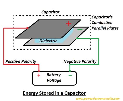 Energy Stored In Capacitor Power Electronics Talks