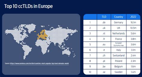 A Guide To Country Code Top Level Domains Cctlds Fasthosts
