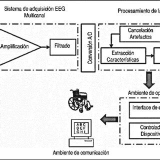 Brain Computer Interface Download Scientific Diagram
