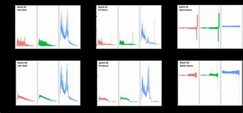 visualization of the r6g sers spectrum for raw power spectrum density