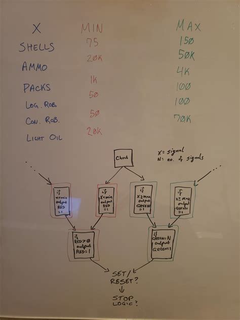 Set Reset Latch Question In Comments R Factorio