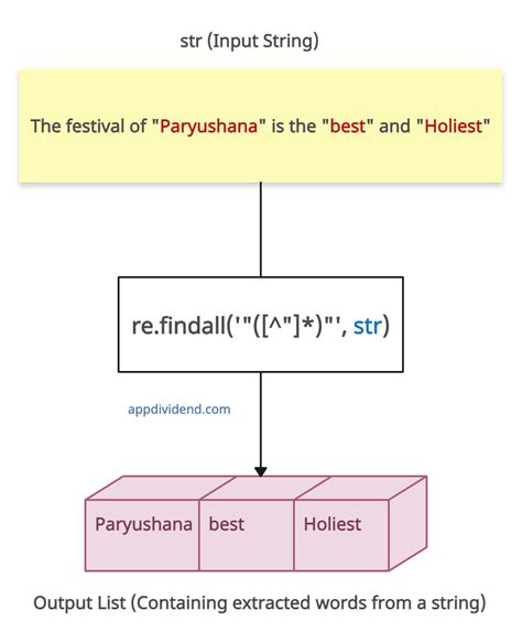 How To Extract String From Between Quotations In Python