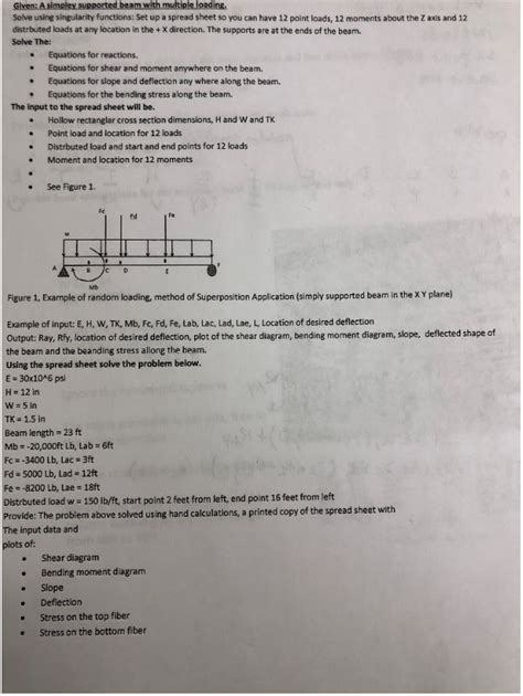 Solved Solve Using Singularity Functions Set Up A Spread