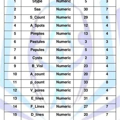 Diagram Of Rough Set Theory Concept Download Scientific Diagram
