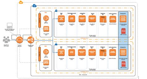 Leveraging Aws Marketplace Partner Storage Solutions For Microsoft