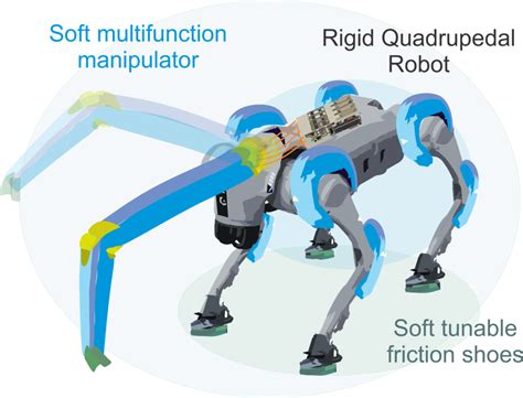 enhancing fall mitigation in legged robots with soft inflatable