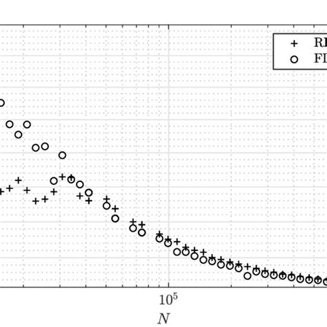 The Convergence Comparison Of Non Linear Cg L Bfgs And Adam