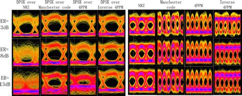 The Eye Diagrams Of Demodulated 5 Gb S Dpsk Signals And 40 Gb S Ask Download Scientific Diagram