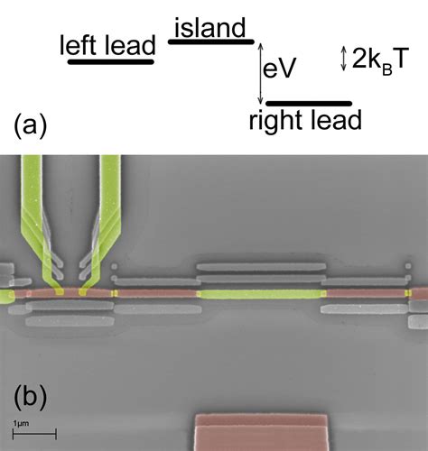 ELECTRONIC COOLING PICO