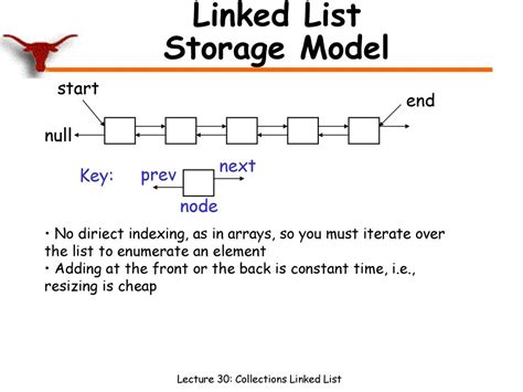 Announcements And Review Ppt Download