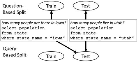 Figure 1 From Improving Text To Sql Evaluation Methodology Semantic Scholar