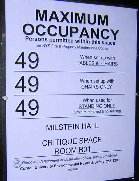 Florida Building Code Occupancy Load Chart At Gwen Patrica Blog