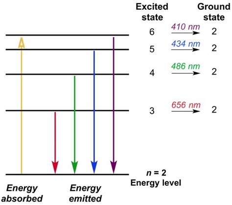 Energy Diagram Transition State