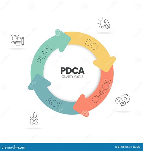 Pdca Or Deming Cycle Chart Diagram With Plan Do Check And Act Line Icon In 3d Arrow Block Are