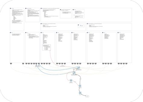 Lab Diagram Openstackceph Engineer Regular Labber Rhomelab