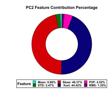 A Cumulative Sum Of Variance Explained Per Principle Component Plot
