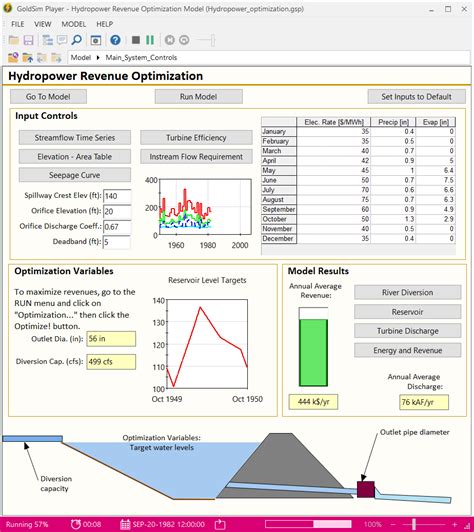 Hydroelectric Power Revenue Optimization Goldsim Help Center