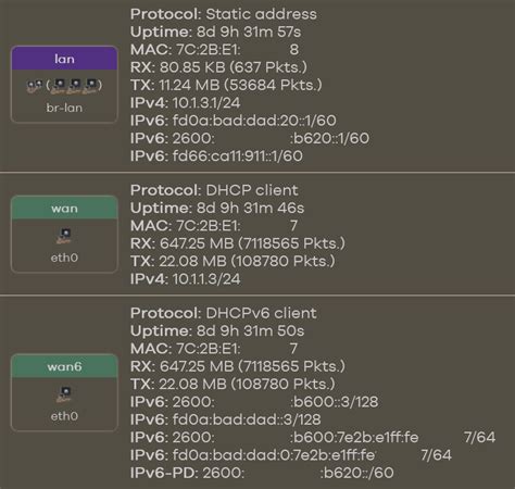 Dynamic IPv6 Minimize Prefix Lifetime Deprecate Old Prefix On
