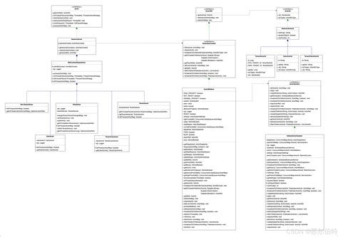 Actor模型介绍与应用 Csdn博客