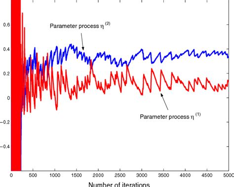Figure 5 From A System Theoretic Approach To Behavioral Finance Semantic Scholar
