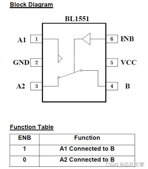 Ttl信号也能高速稳定的传输100m，是的，你没有听错，量产电路推荐ttl传输距离 Csdn博客
