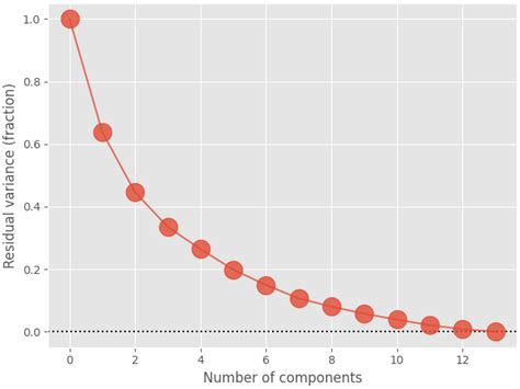 Residual Variance — Psynlig 0 2 1 Dev0 1b3d658 Documentation